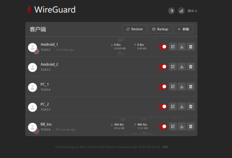 Wireguard搭建——基于群晖7.1 – Joynaruto